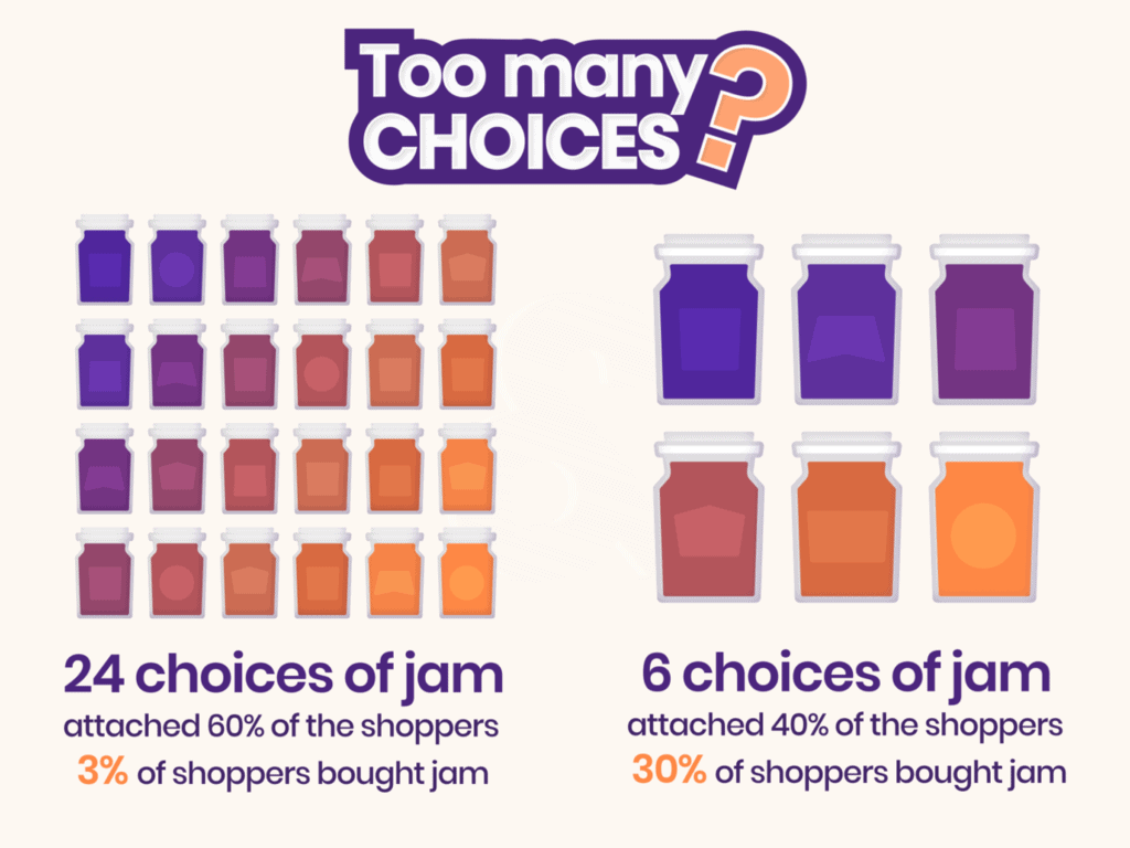 The 4 Pros and Cons of One-Product Stores – EcomSolid Blog